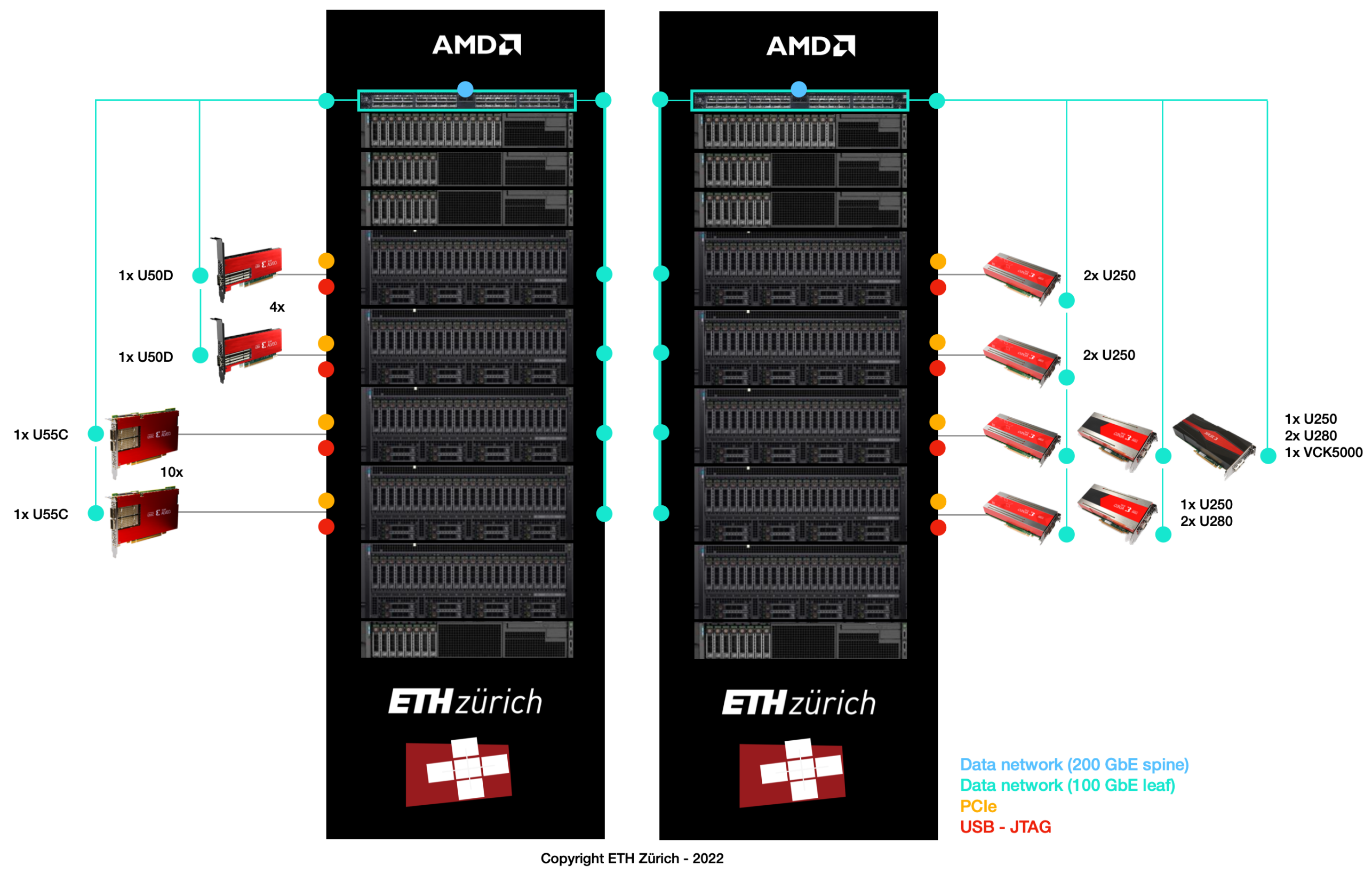 Tutorial Enabling Networking For Distributed Applications On Fpga Clusters Institute For